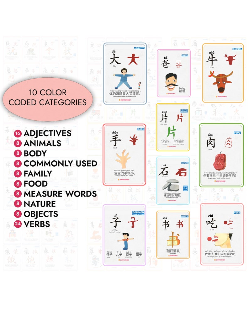 Unique Chinese Character Flashcards | Pinyin, Sentences & Illustrations ...