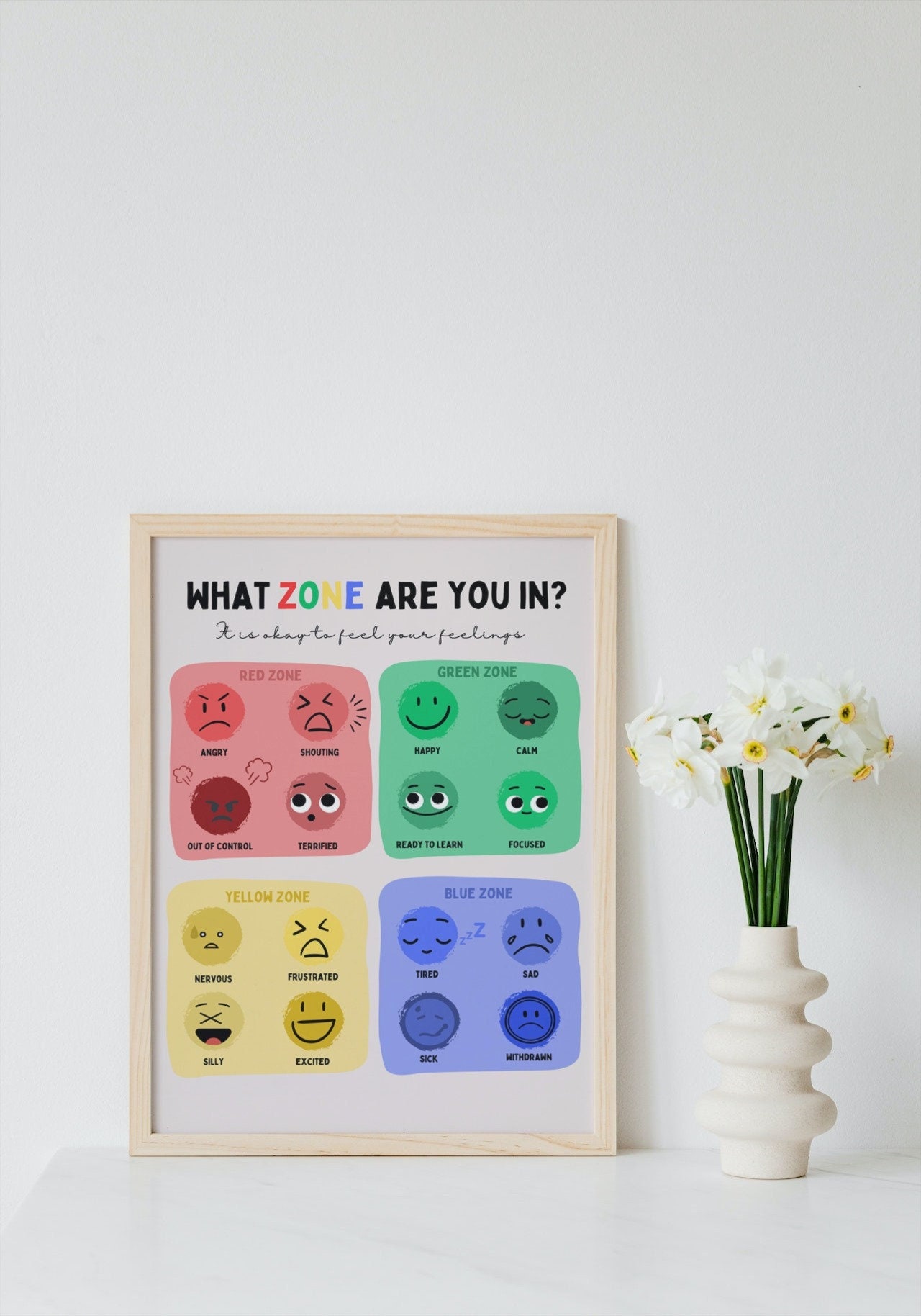 Zones of Regulation Poster, Emotional Regulation, Emotional ...