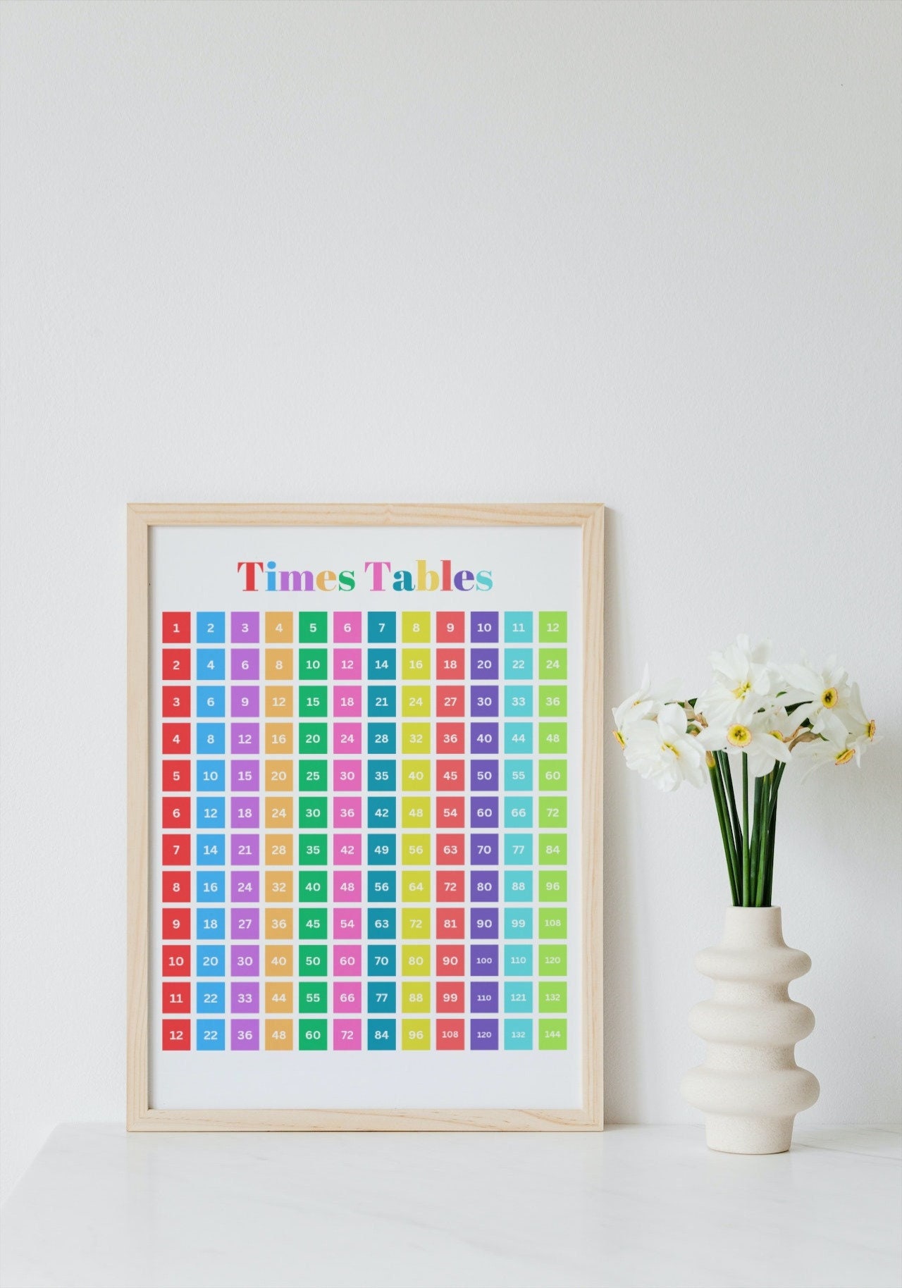 Printable Times Tables Number Square, Maths Resources, Times Tables ...