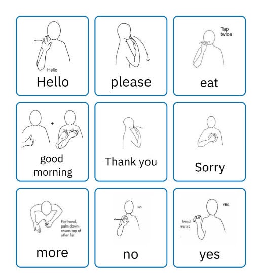 Makaton Communication Lanyard Symbols, Emotions Visuals, Basic ...