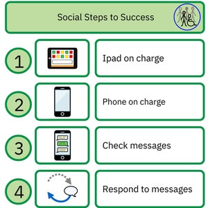 Social Visual Aids, Additional Needs Communication in Print, Visual ...