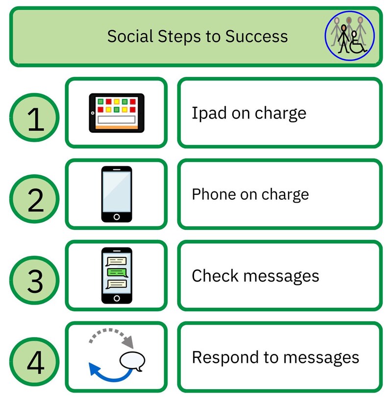 Social Visual Aids, Additional Needs Communication in Print, Visual ...