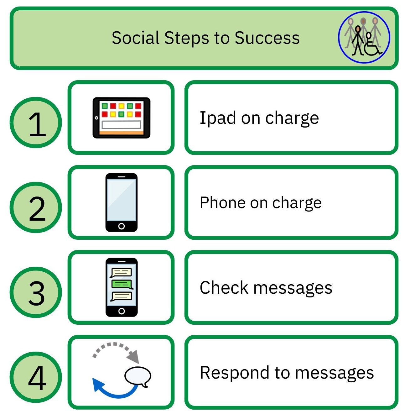 Social Visual Aids, Additional Needs Communication in Print, Visual ...