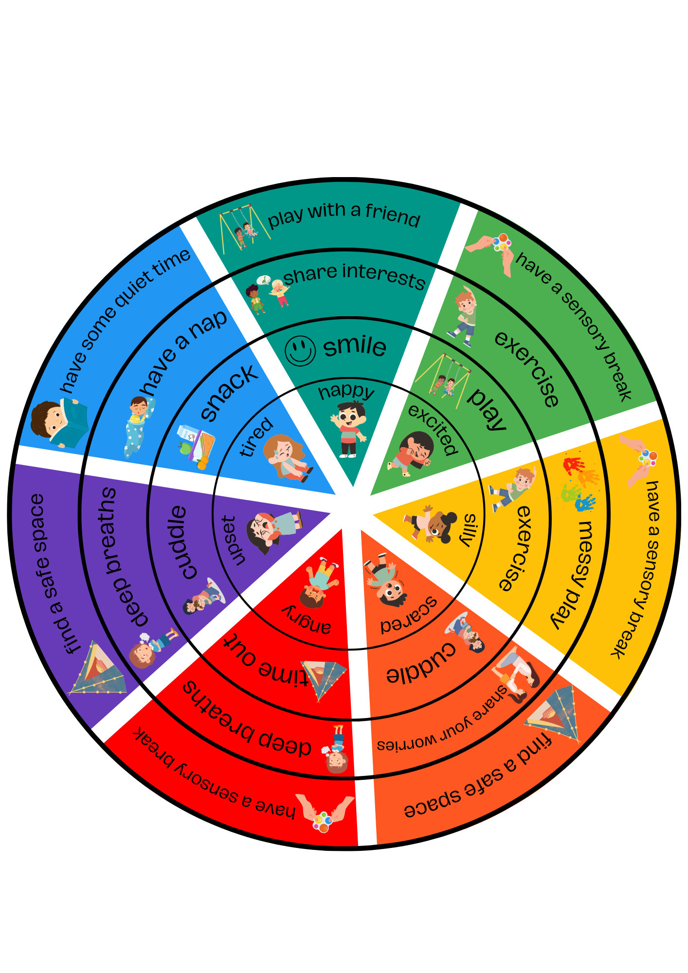 Emotions Wheel, Zones of Regulation for Children, Emotional Regulation ...