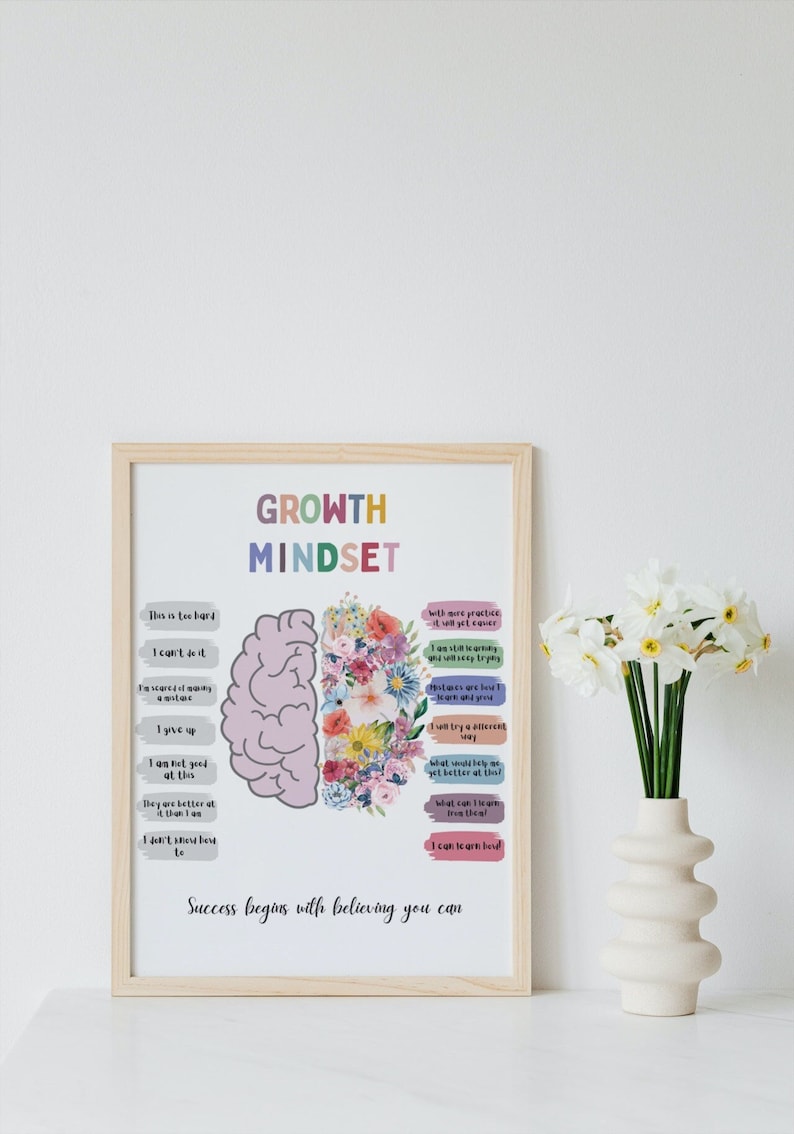 Growth Mindset Digital Wall Art, Children's Empowerment Print, Boho ...