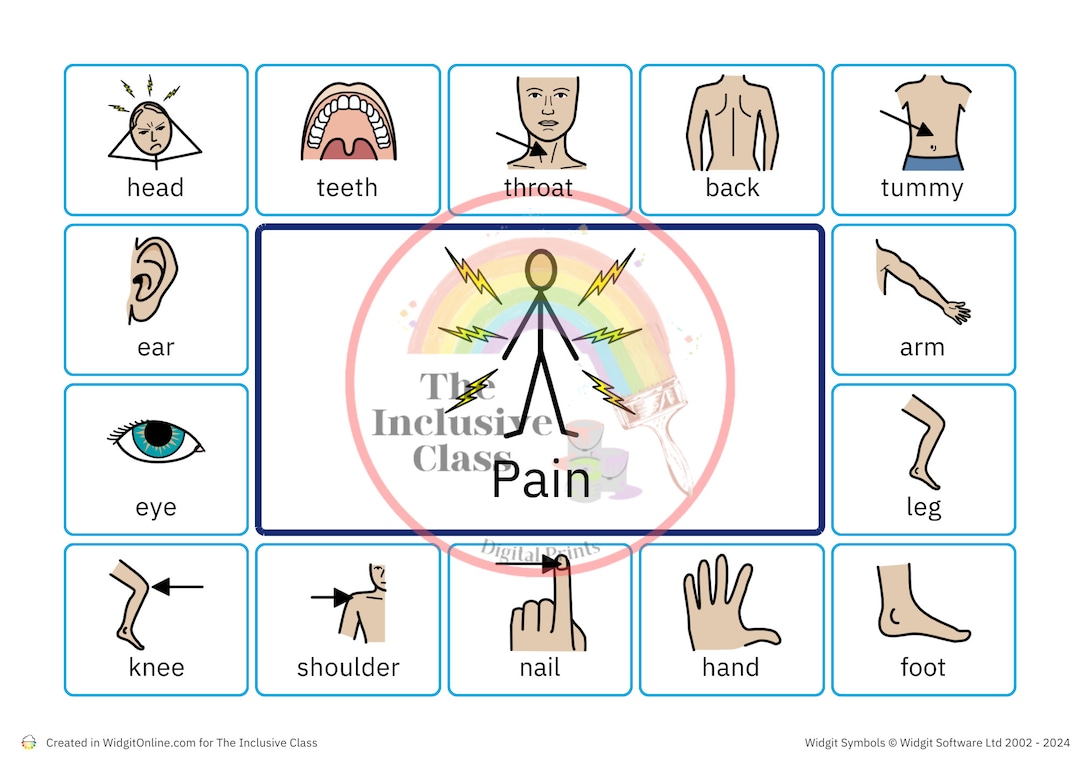 Pain/illness Communication Aid, Non Verbal Communication, ASD Tools and ...