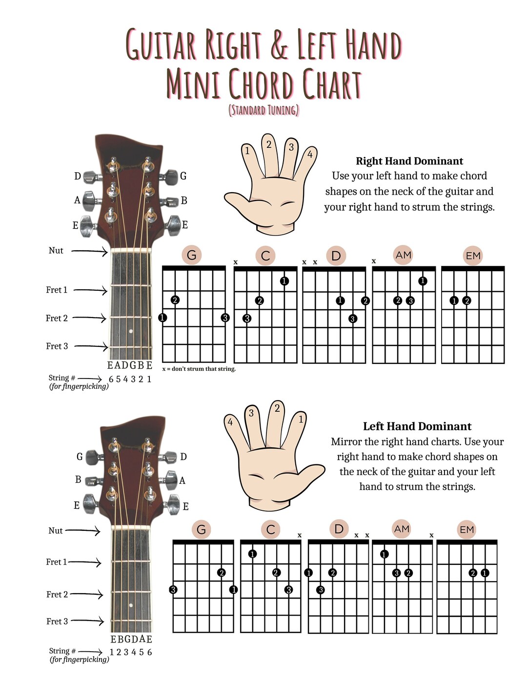Guitar Basic Chord Chart for Right and Left Handed Players With Finger ...
