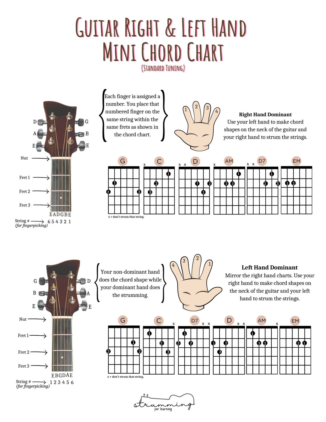 Guitar Basic Chord Chart for Right and Left Handed Players With Finger ...