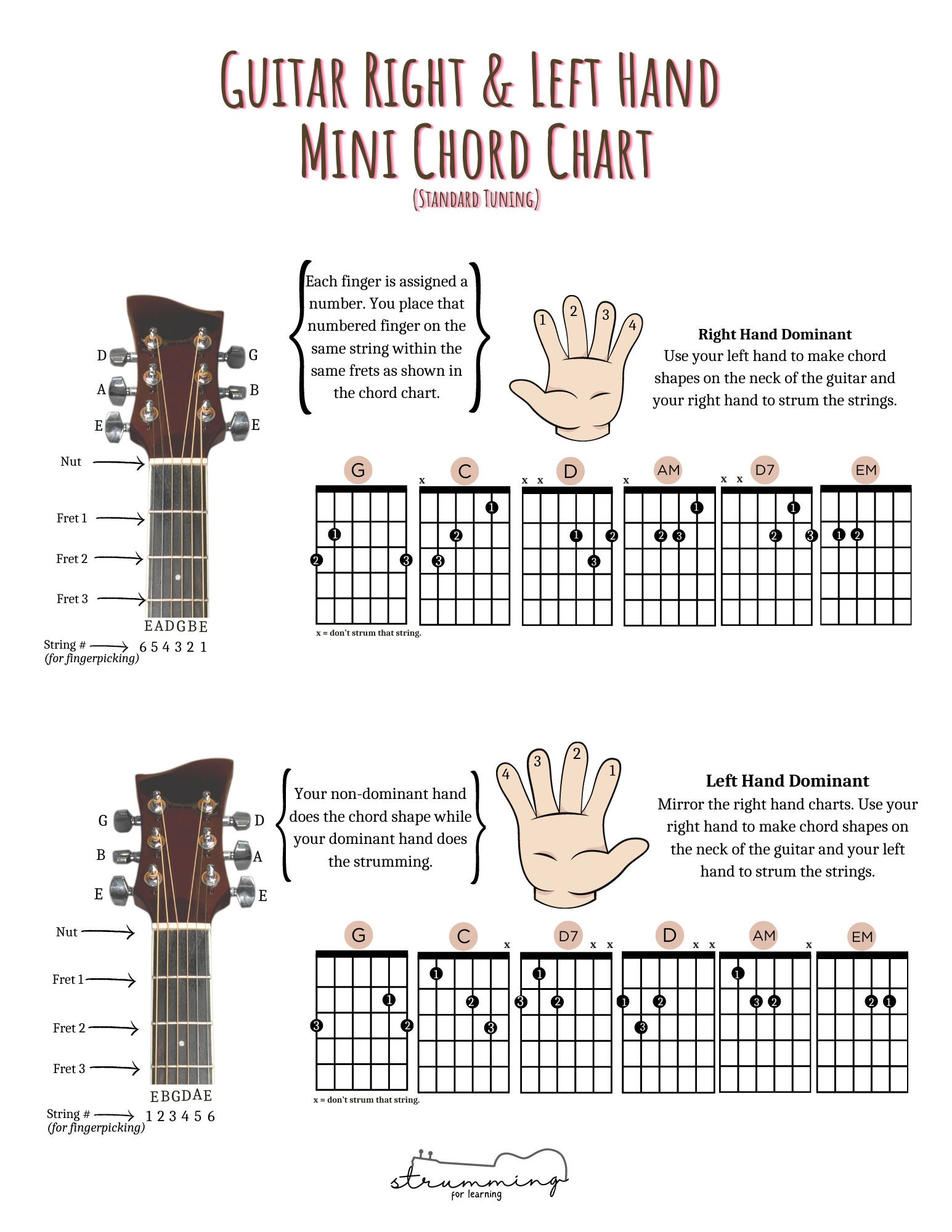 Guitar Basic Chord Chart for Right and Left Handed Players With Finger ...