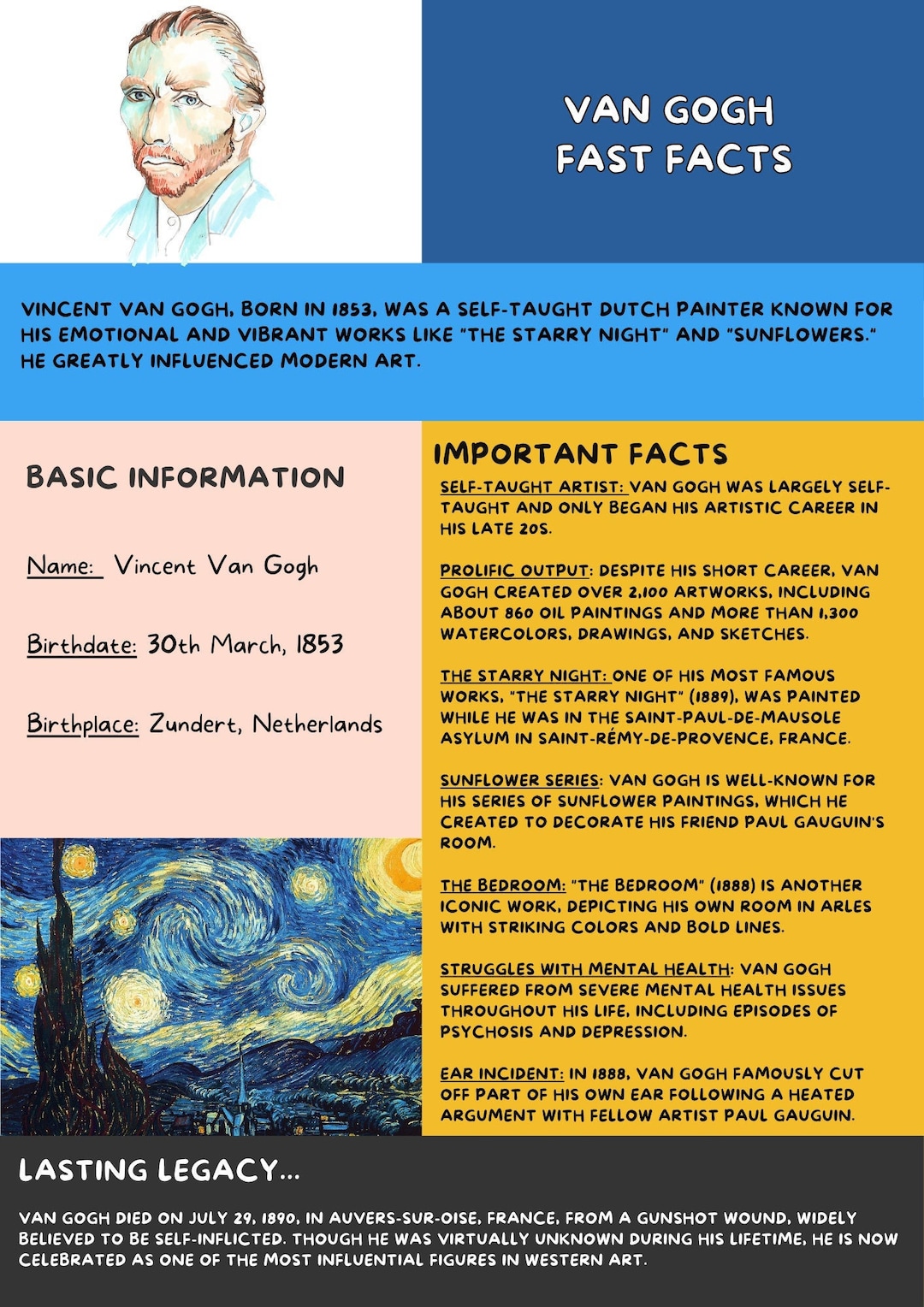 Van Gogh Fact File - Etsy