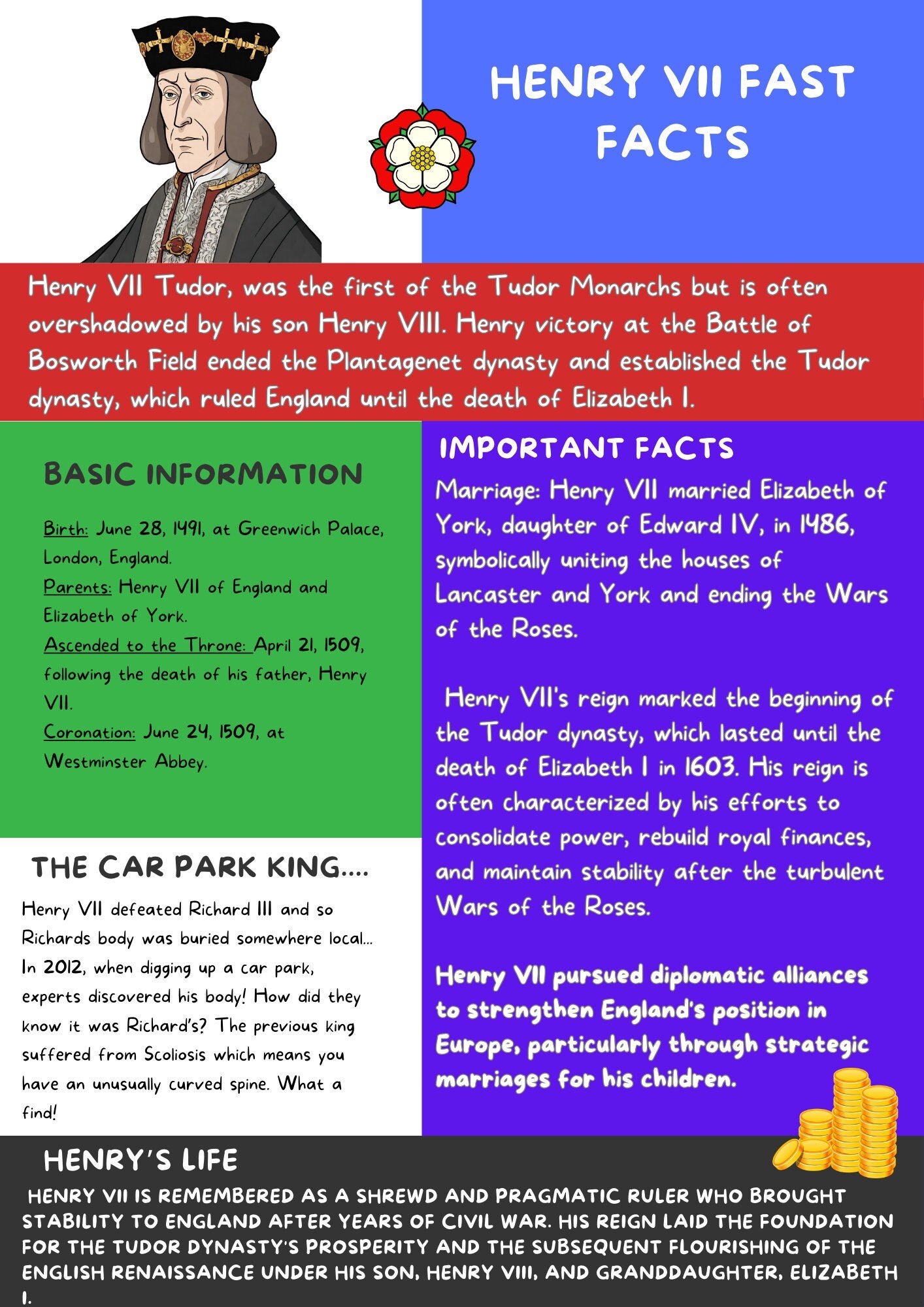 The Tudors: Henry VII Fact File - Etsy