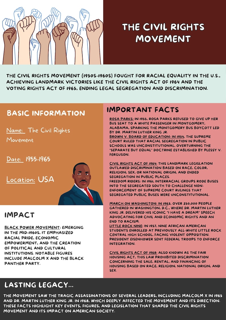 The Civil Rights Movement - Etsy