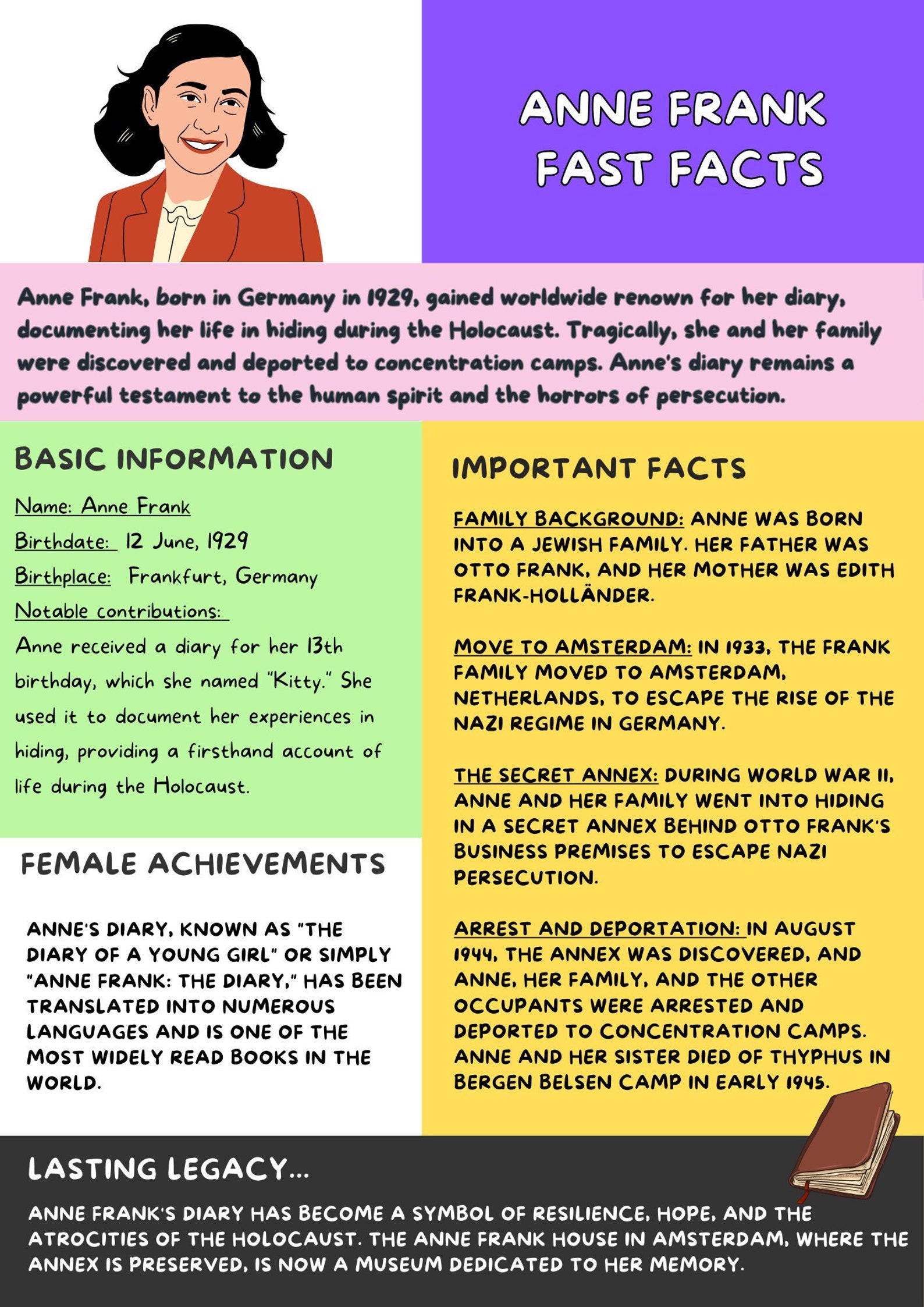 Anne Frank Fact File - Etsy