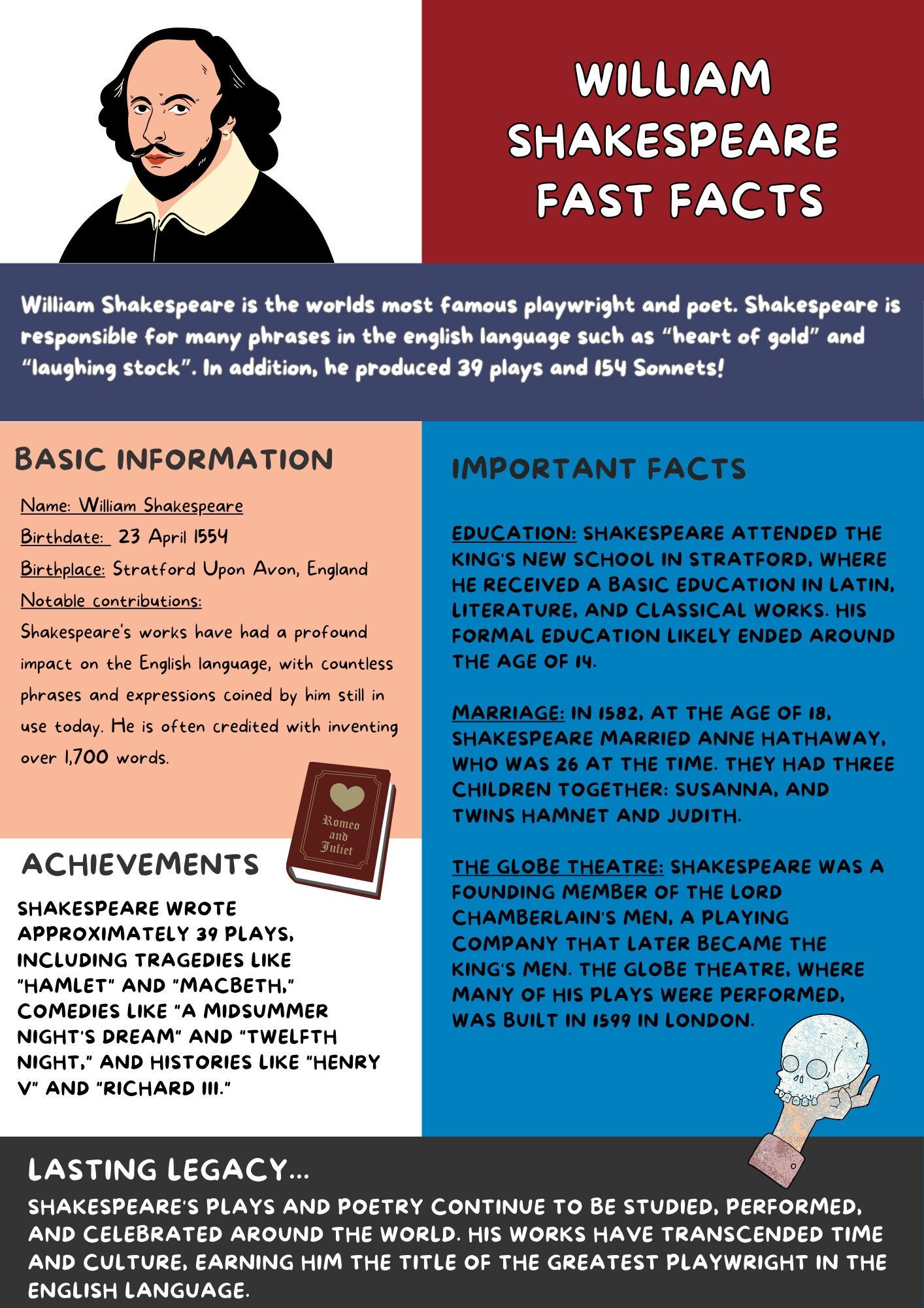 William Shakespeare Fact File - Etsy