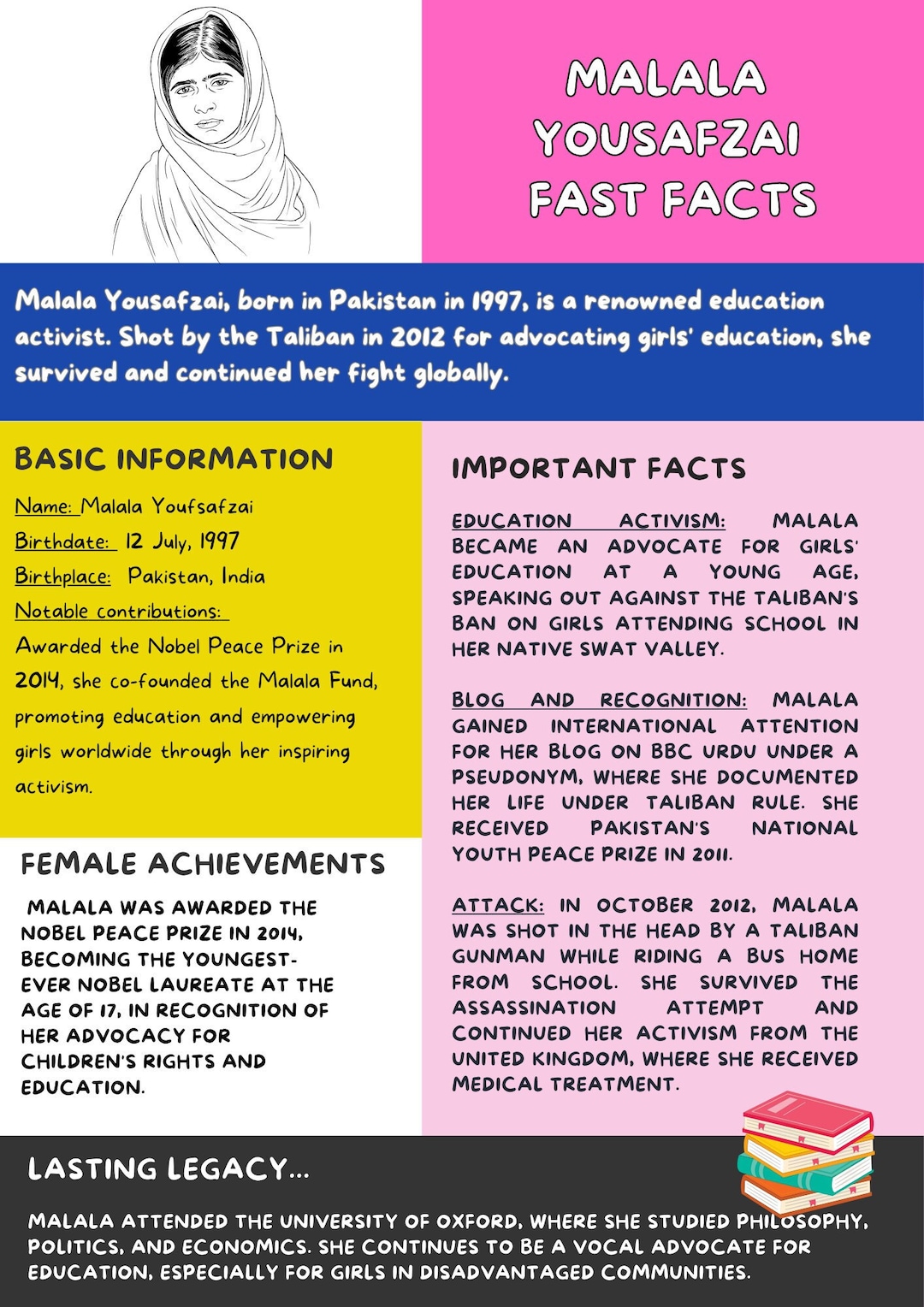 Malala Yousafzai Fact File - Etsy