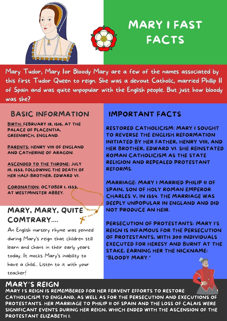 The Tudors: Mary I 'bloody Mary' Fact File - Etsy