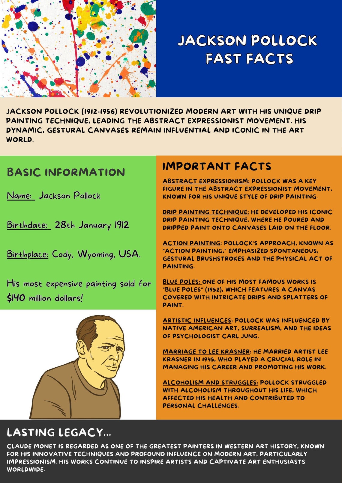 Jackson Pollock Fact File - Etsy
