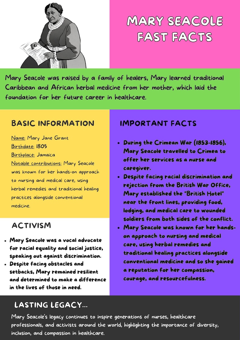 Mary Seacole Fact File - Etsy