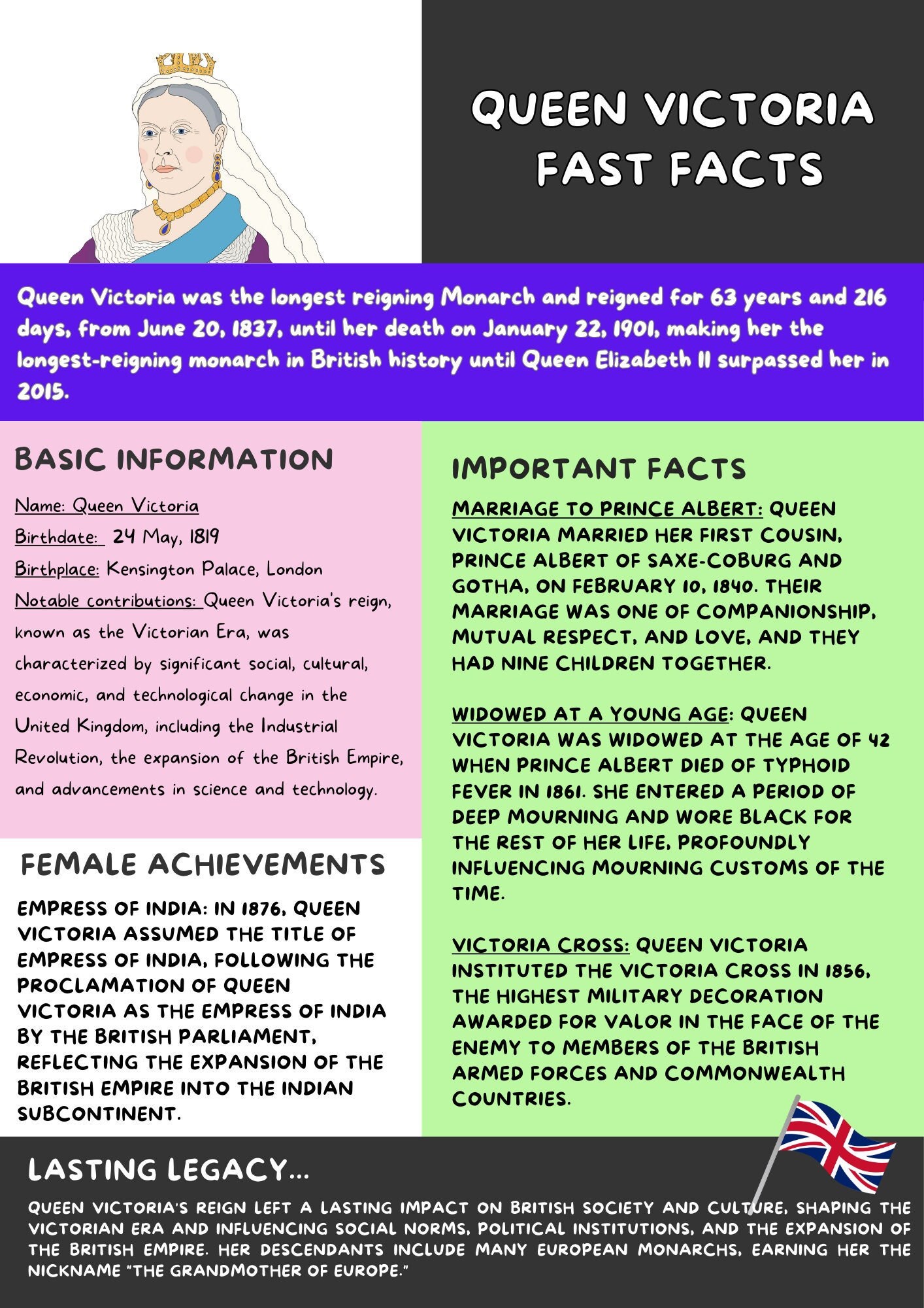 Queen Victoria Fact File - Etsy UK