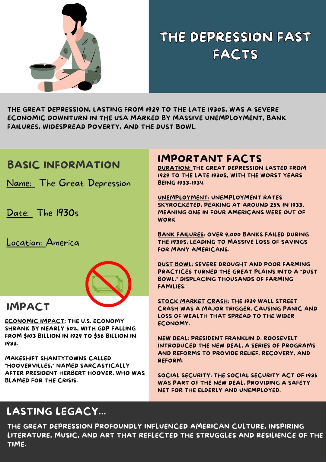 Great Depression Fact File - Etsy