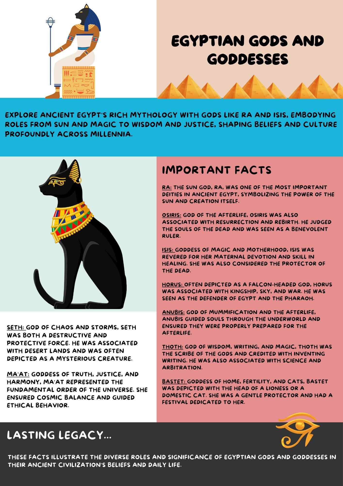 Egyptian Gods and Goddesses - Etsy