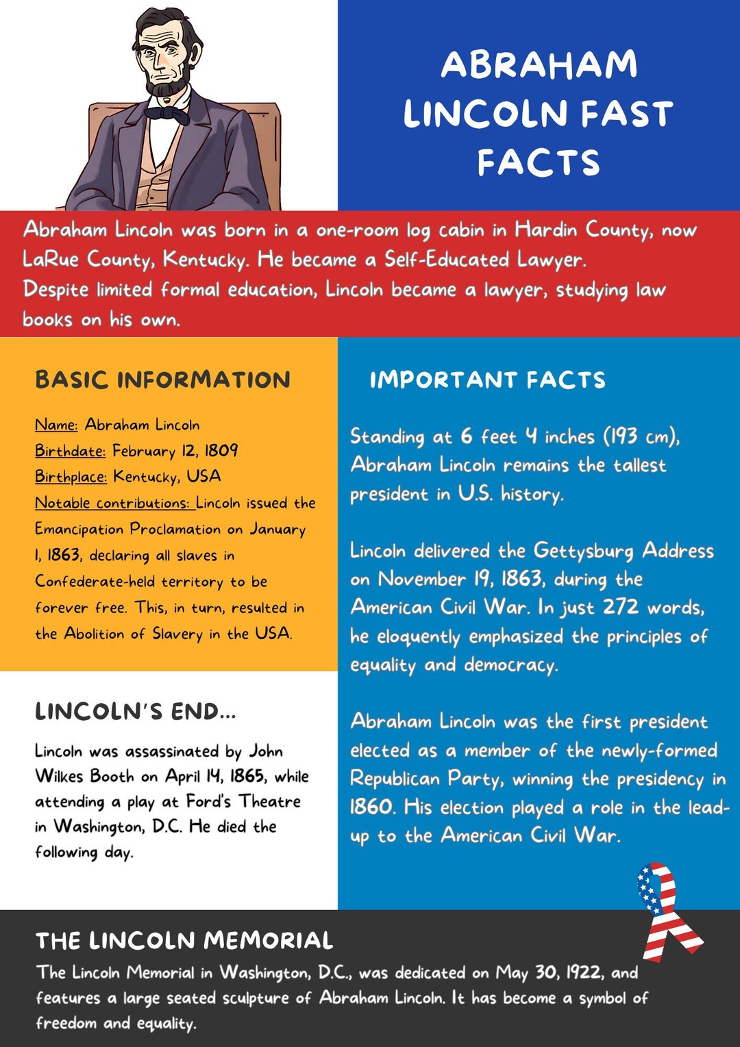 Abraham Lincoln Activity Information Worksheet Reading Task - Etsy