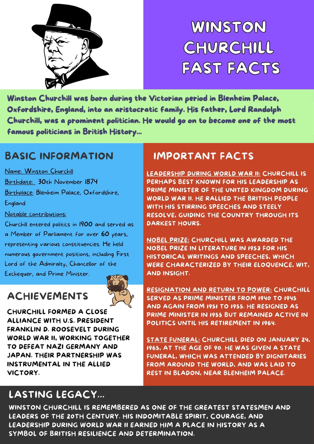 Winston Churchill Fact File - Etsy