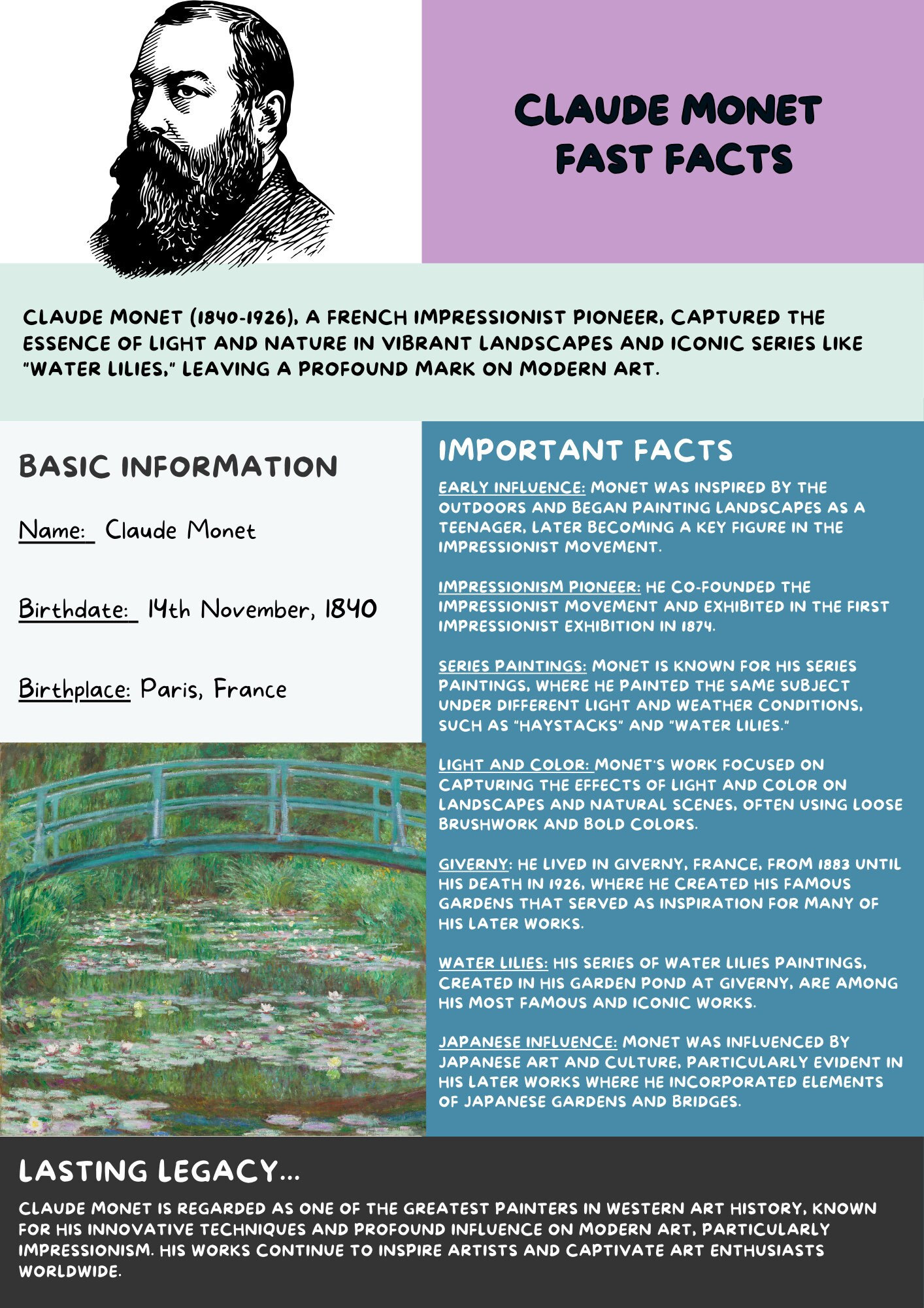 Claude Monet Fact File - Etsy