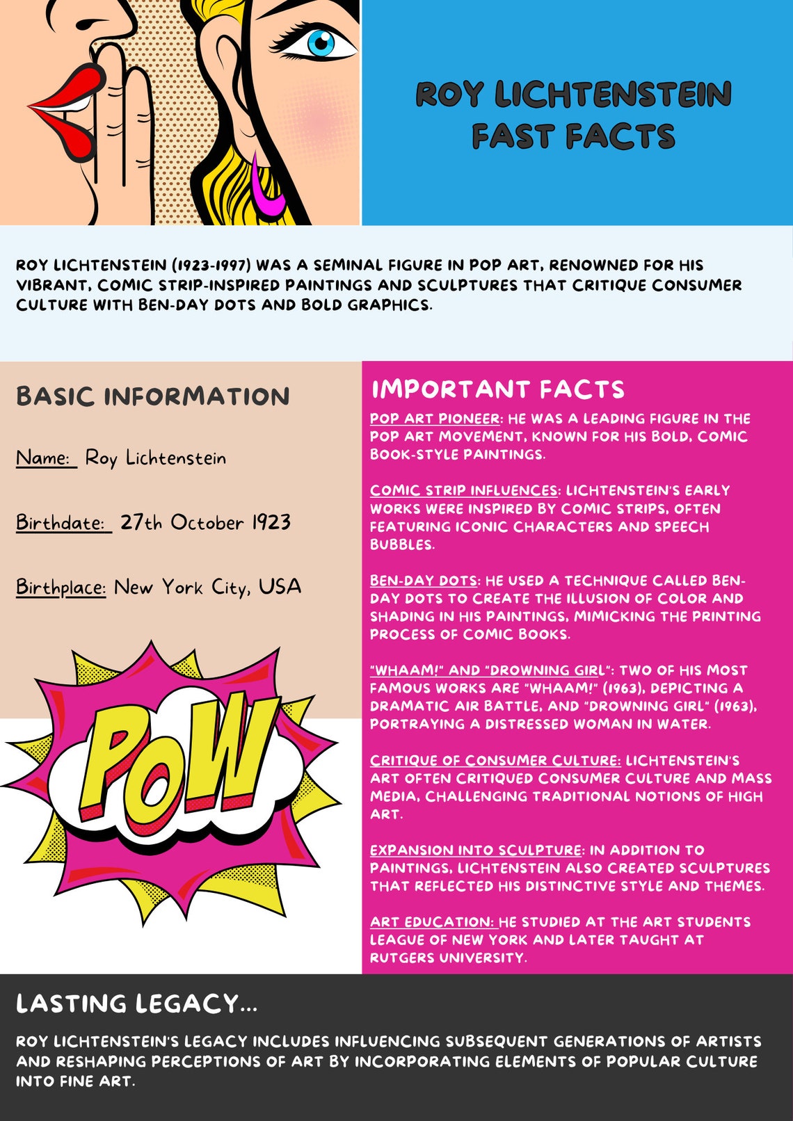 Roy Lichtenstein Art Bundle - Etsy