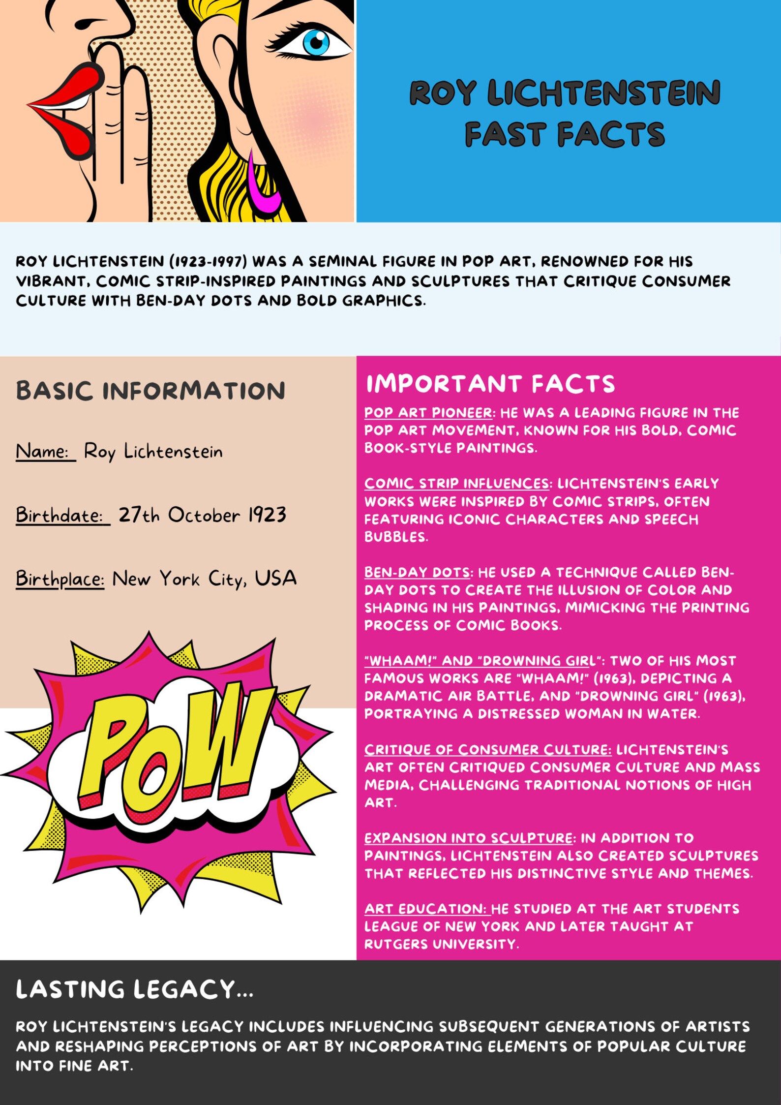 Roy Lichtenstein Art Bundle - Etsy