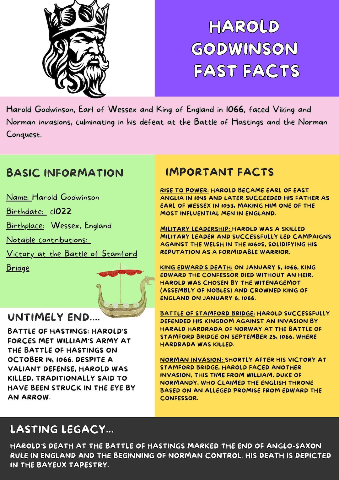 Harold Godwinson Fact File - Etsy