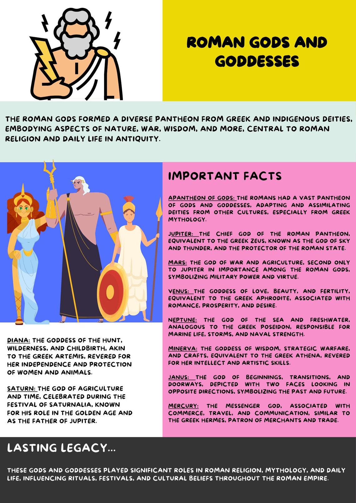 Roman Gods and Goddesses - Etsy