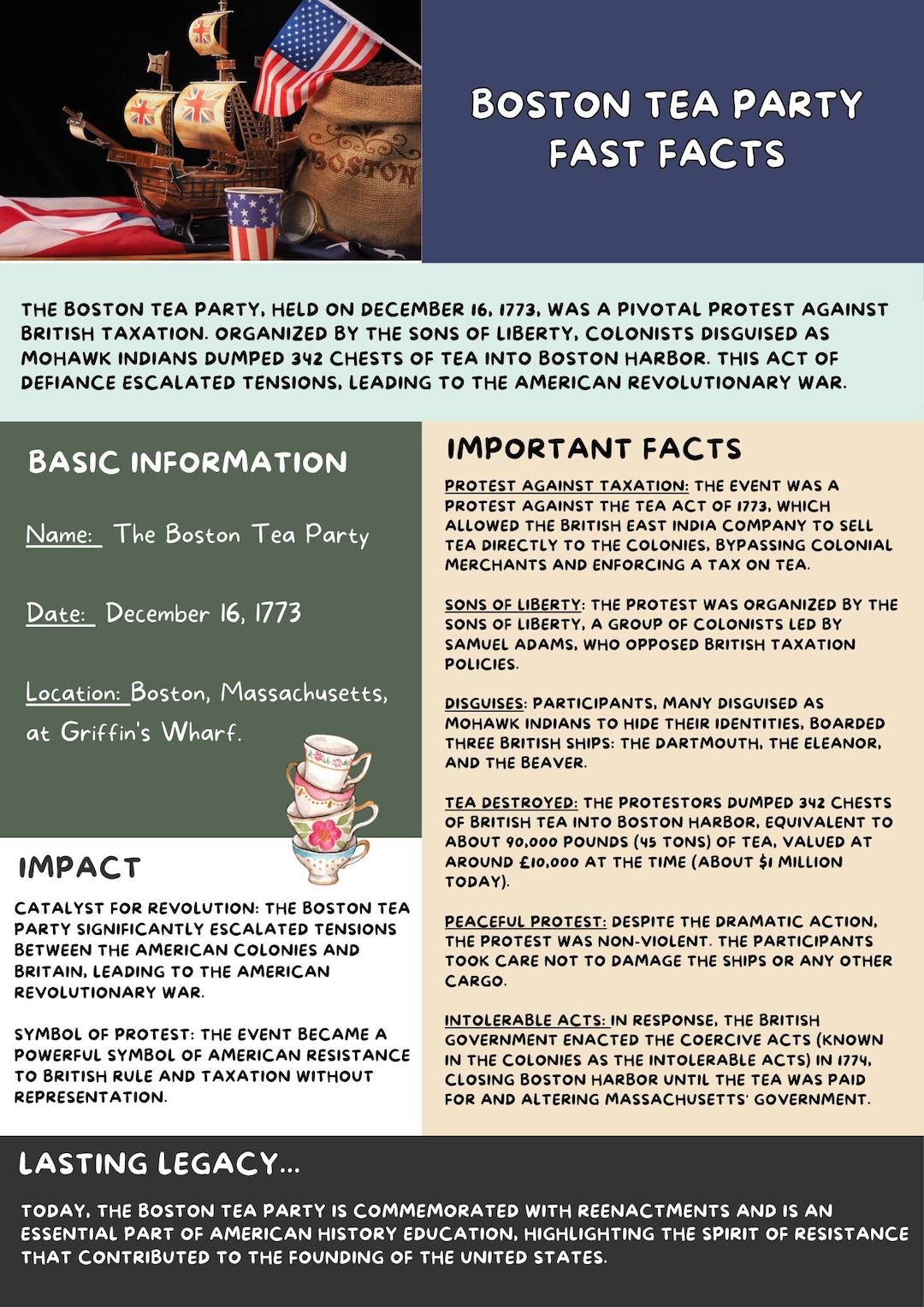 Boston Tea Party Fact File - Etsy