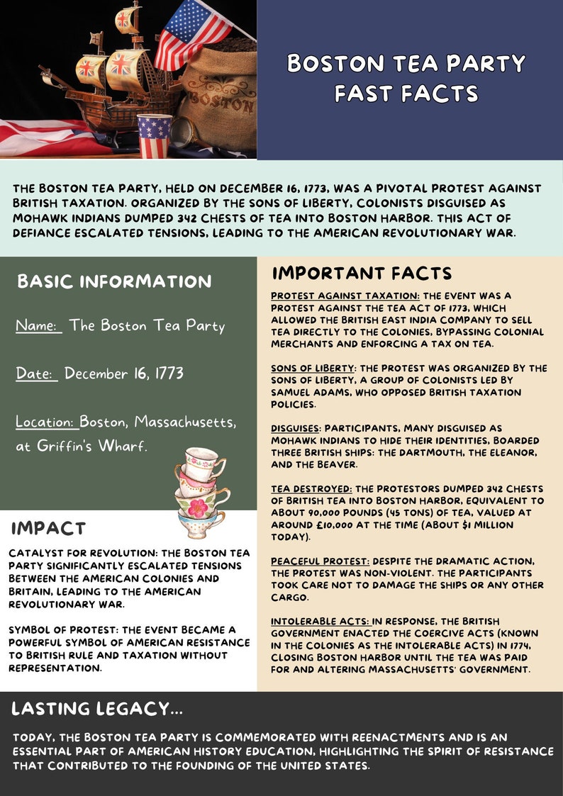 Boston Tea Party Fact File - Etsy