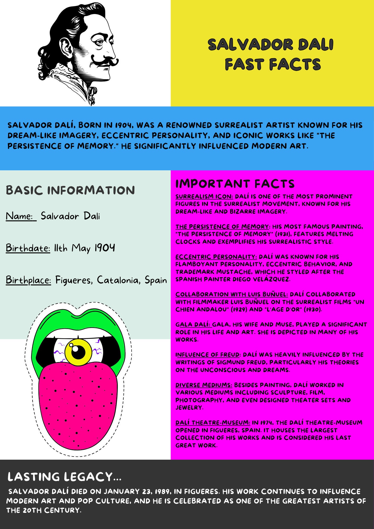 Famous Artists Activity Bundle - Etsy