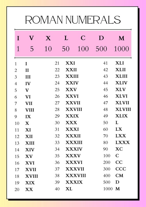 Roman shopping numerals birthday shop calculator