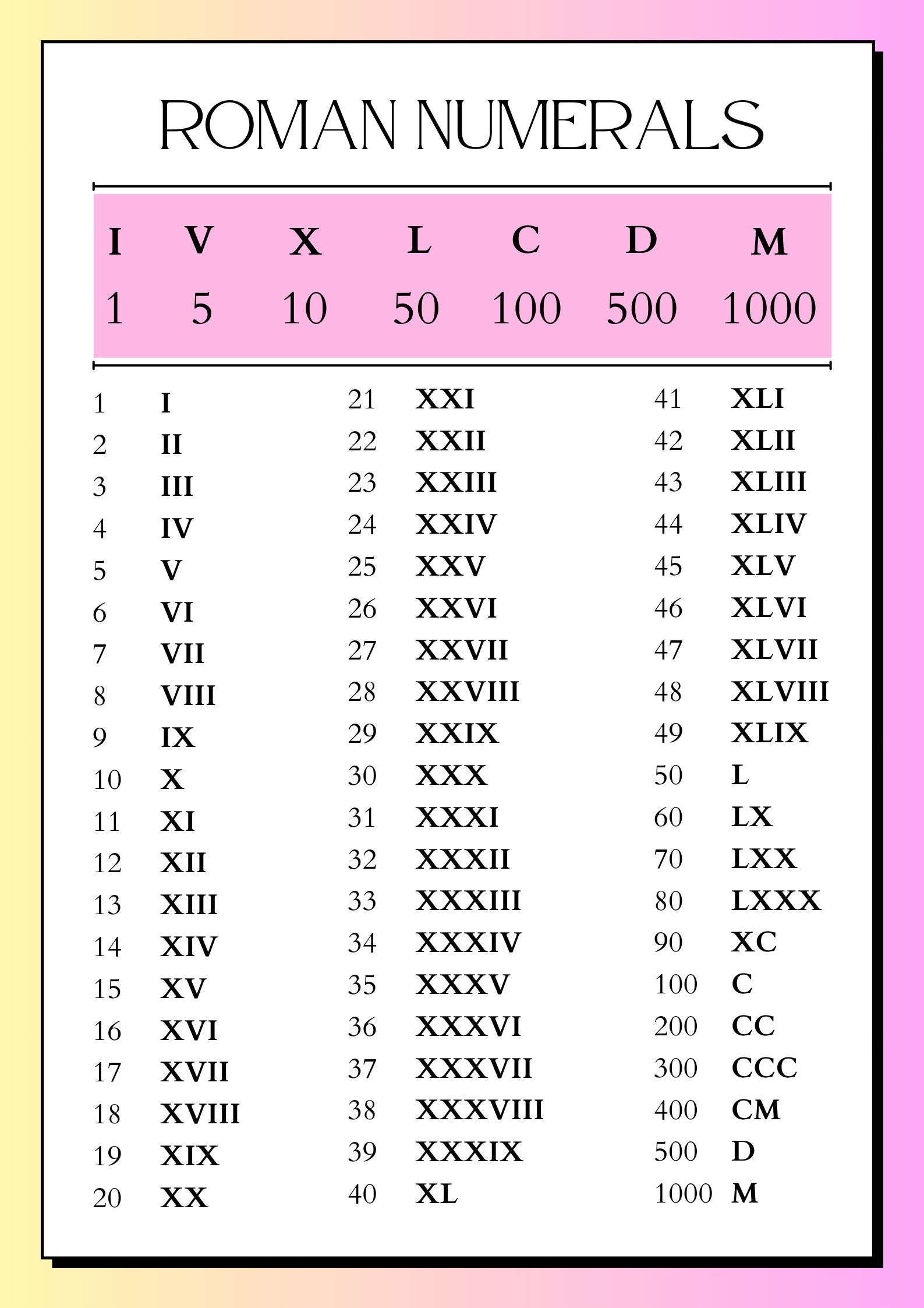 Learning Roman Numerals - Etsy