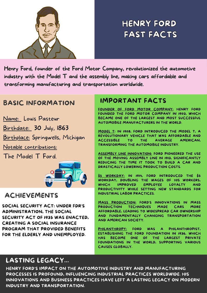 Henry Ford Fact File - Etsy