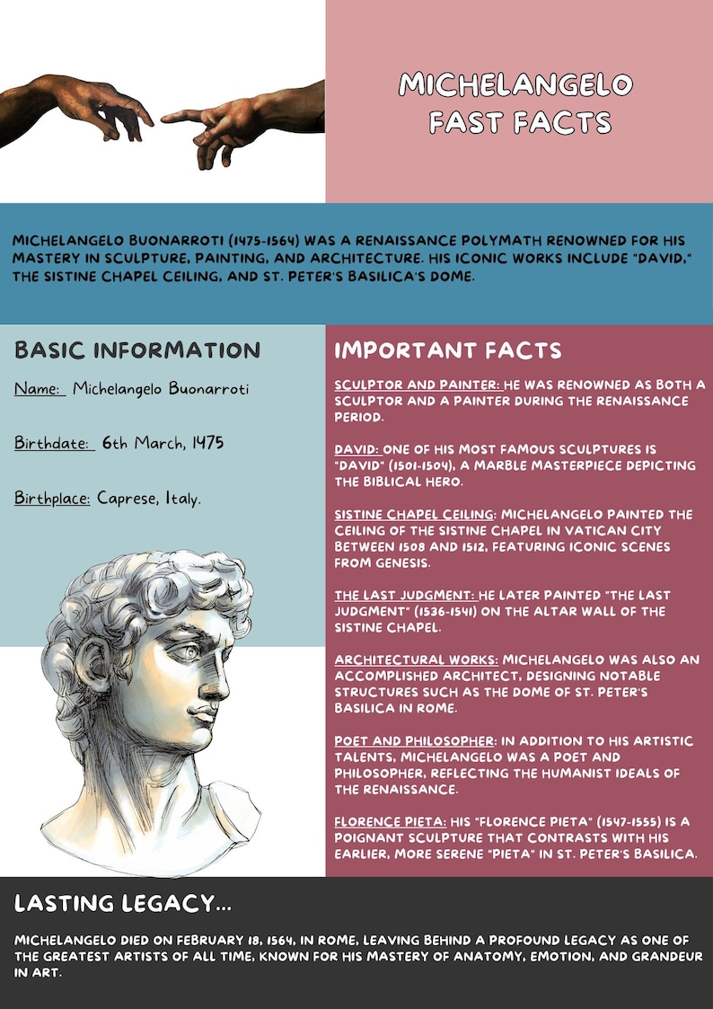 Michelangelo Fact File - Etsy
