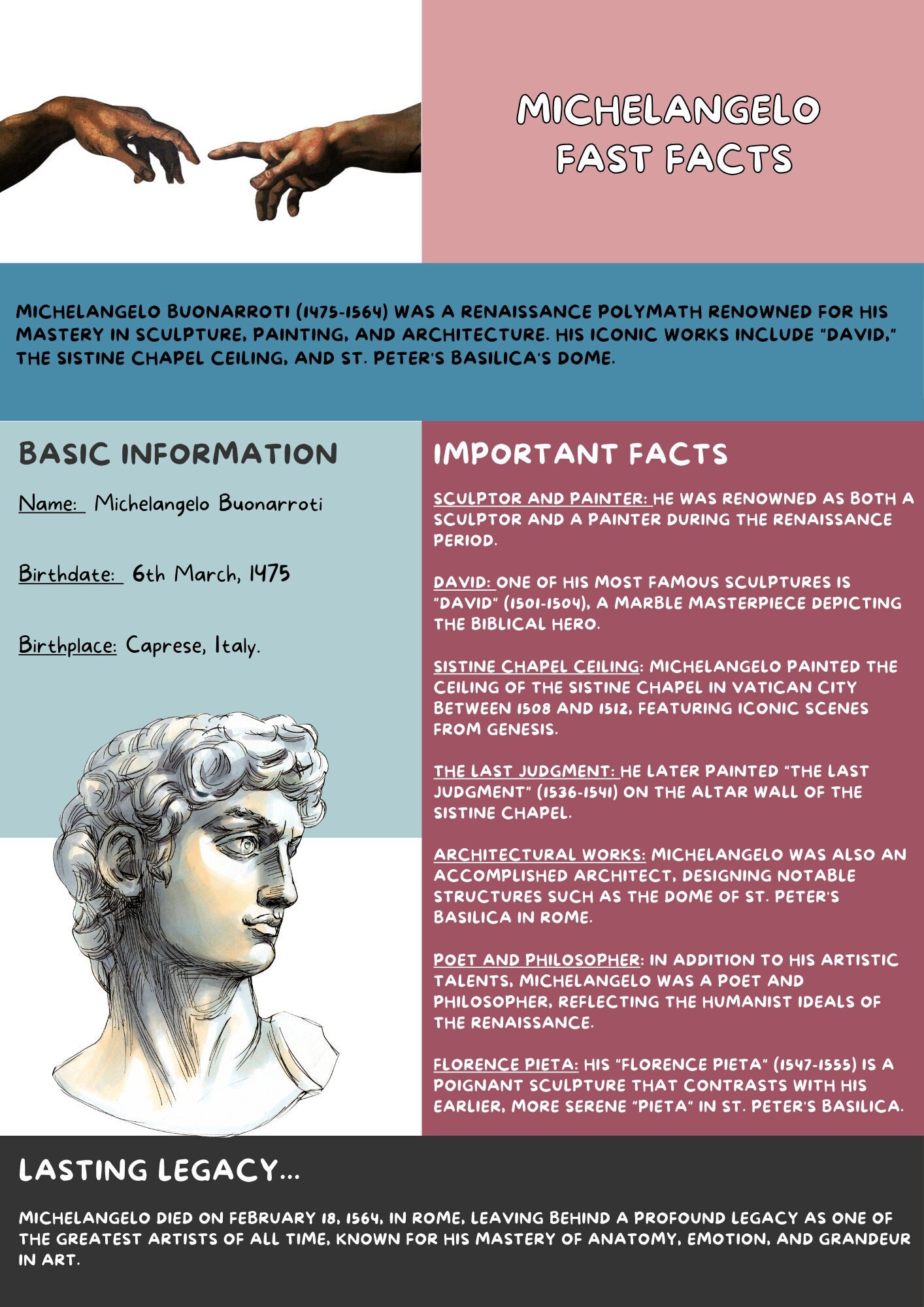 Michelangelo Fact File - Etsy