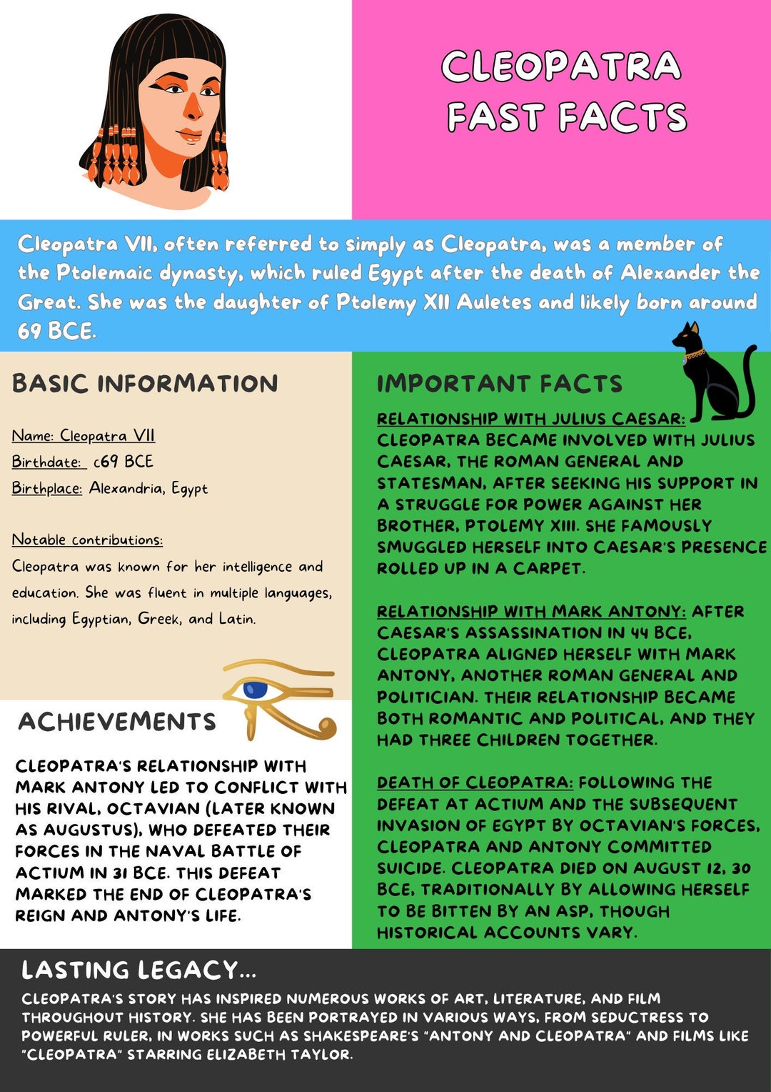 Cleopatra Fact File - Etsy
