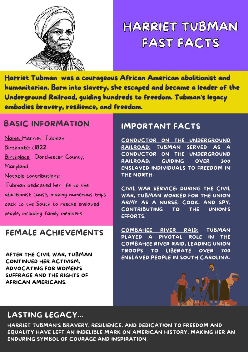 Harriet Tubman Fact File - Etsy