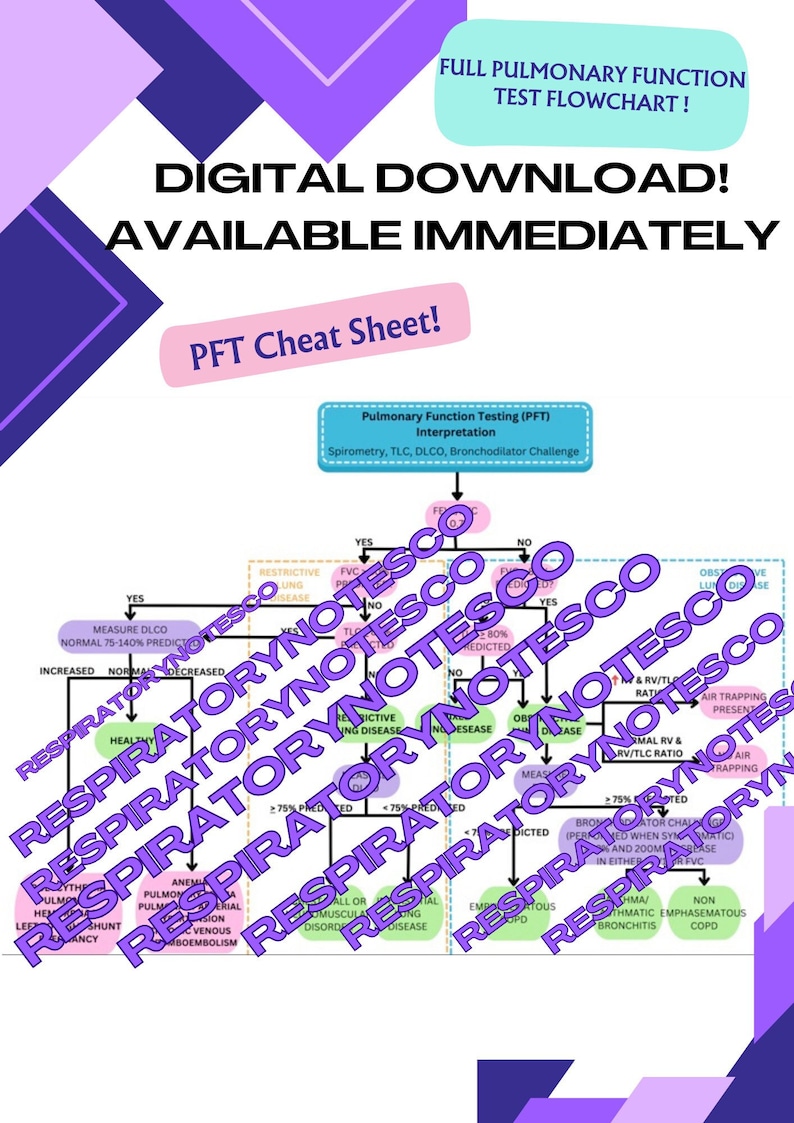 Pulmonary Function Test | PFT Flowchart | Cheat Sheet | Guide for ...