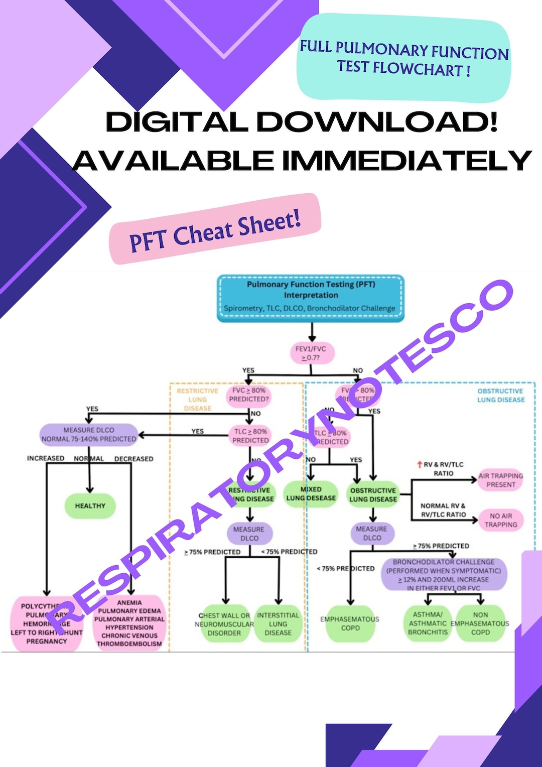 Pulmonary Function Test PFT Flowchart Cheat Sheet Guide for - Etsy