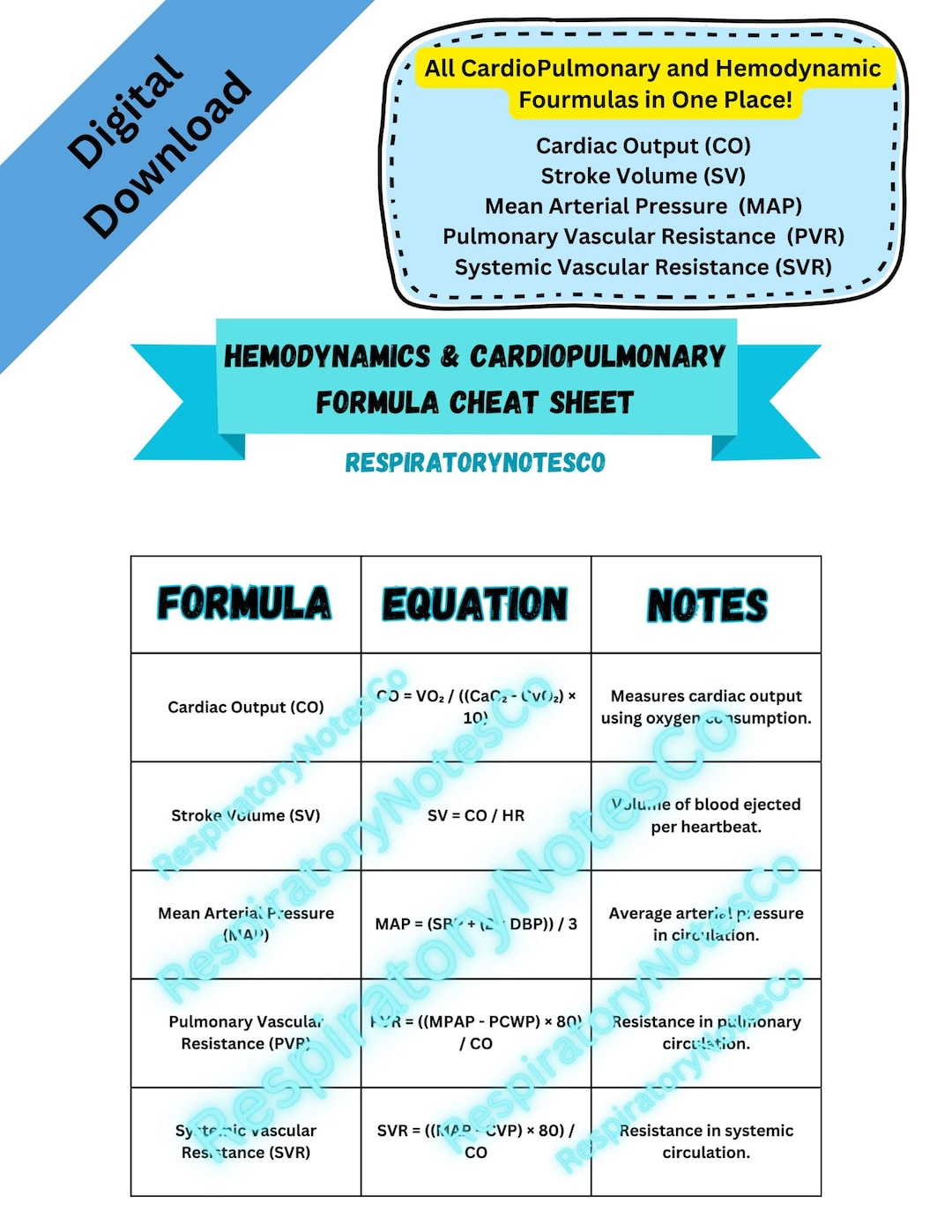 Cardiopulmonary Formula Cheat Sheet | Hemodynamics Equations Study ...
