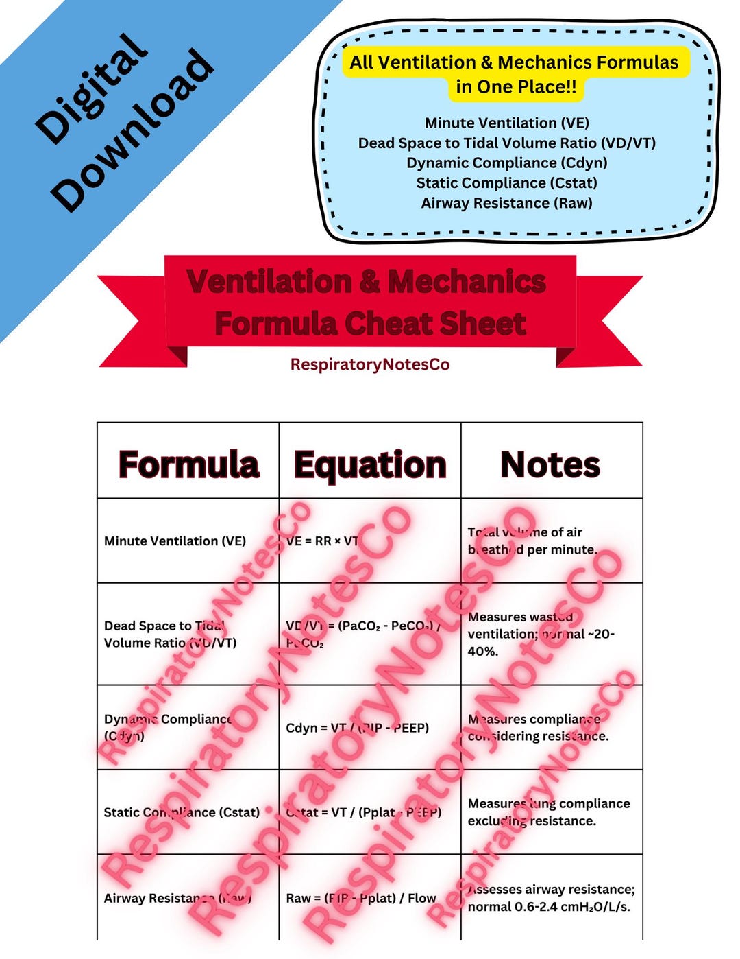 Ventilation Formula Cheat Sheet | Lung Mechanics Equations Study Guide ...