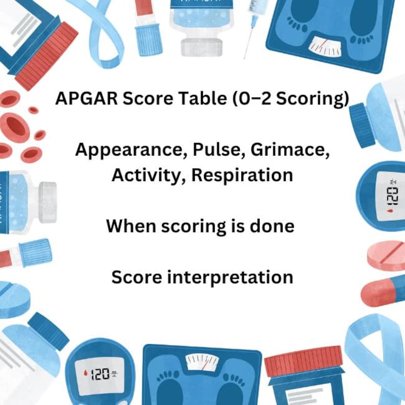 APGAR Silverman-anderson Score Cheat Sheet | Neonatal Respiratory ...