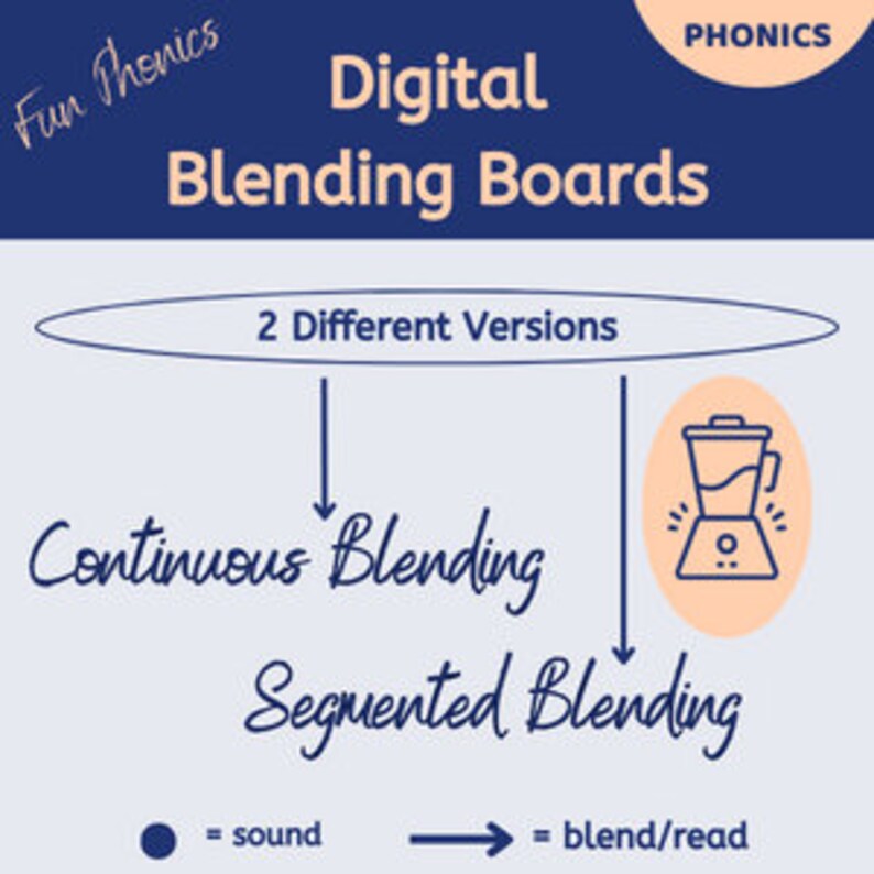 Phonics Digital Blending Boards Consonant Blends CCVC Words - Etsy