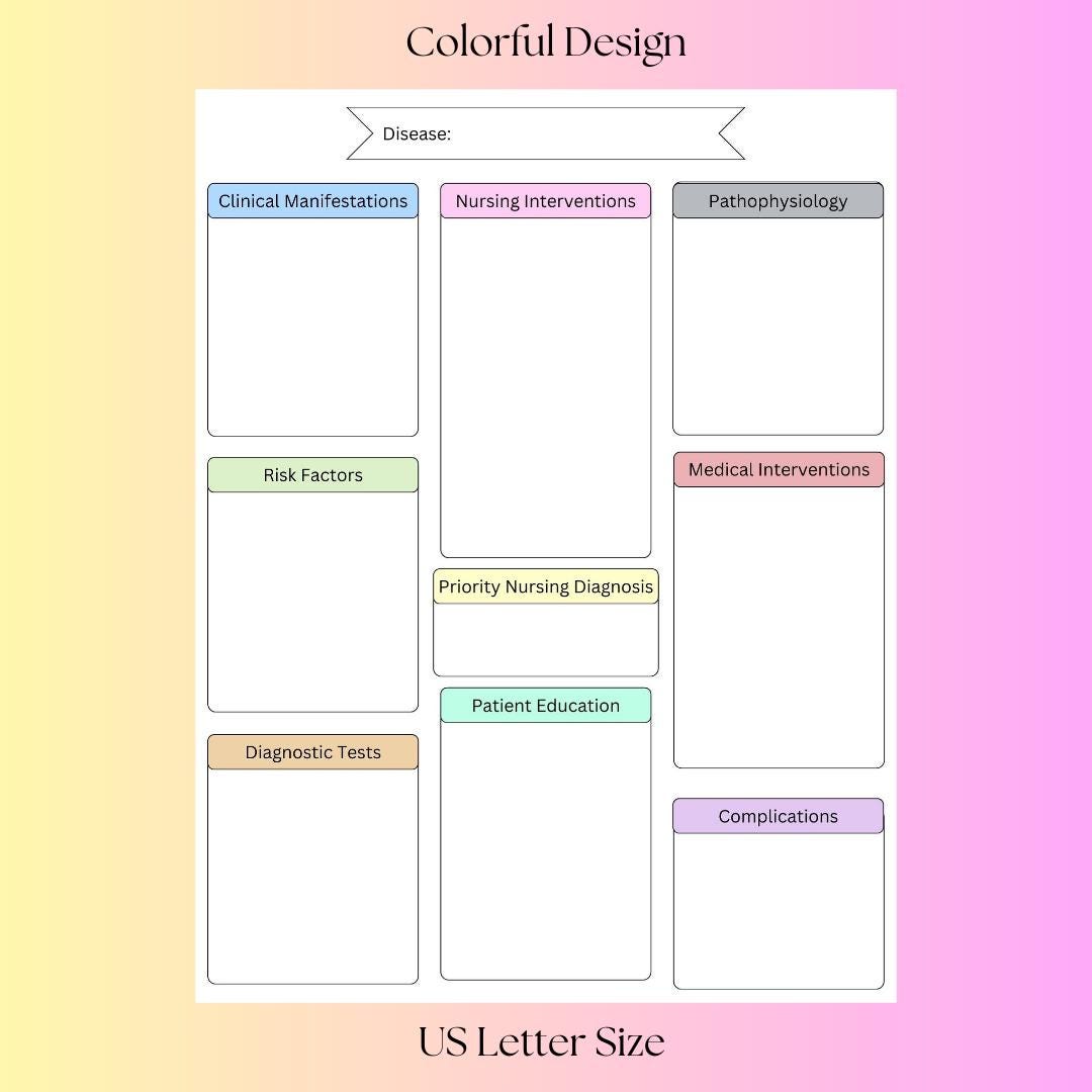 Disease Template Nursing School, Disease Process, Printable Fill in ...