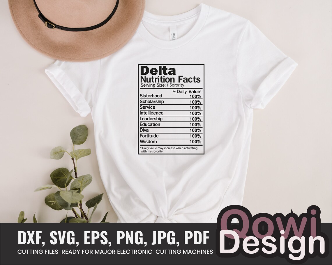 Delta Nutrition Facts | Editable Nutrition | Digital Download - Etsy